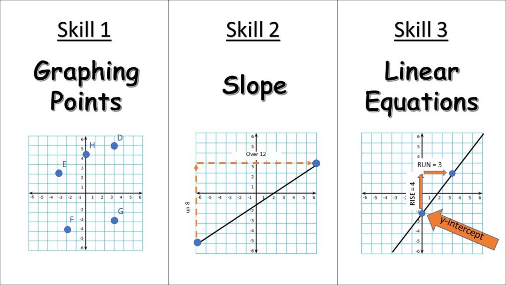 Helping Students Learn Linear Equations - RETHINK Math Teacher