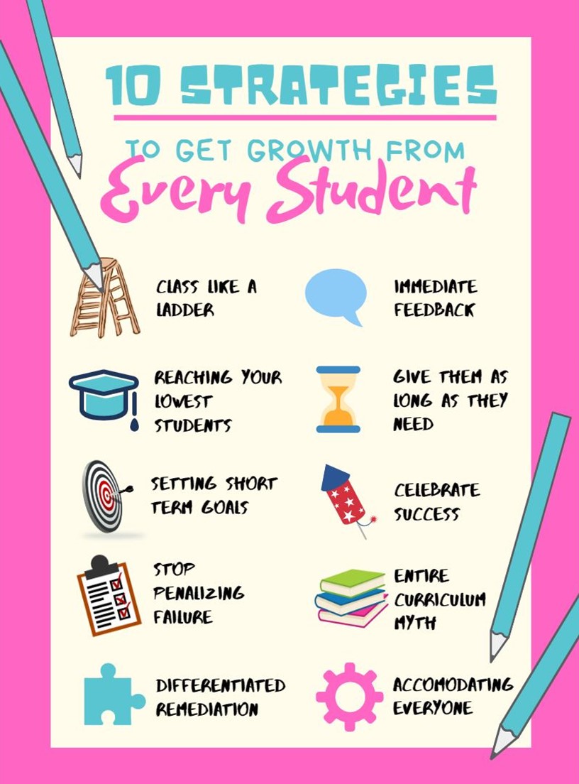 How to Teach Scientific Notation - RETHINK Math Teacher