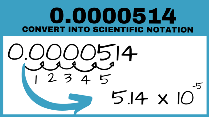 How to Teach Scientific Notation - RETHINK Math Teacher