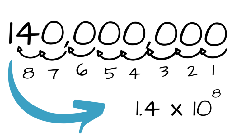 How to Teach Scientific Notation - RETHINK Math Teacher
