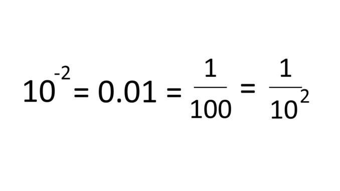 How to Teach Negative and Zero Exponents through Discovery and ...